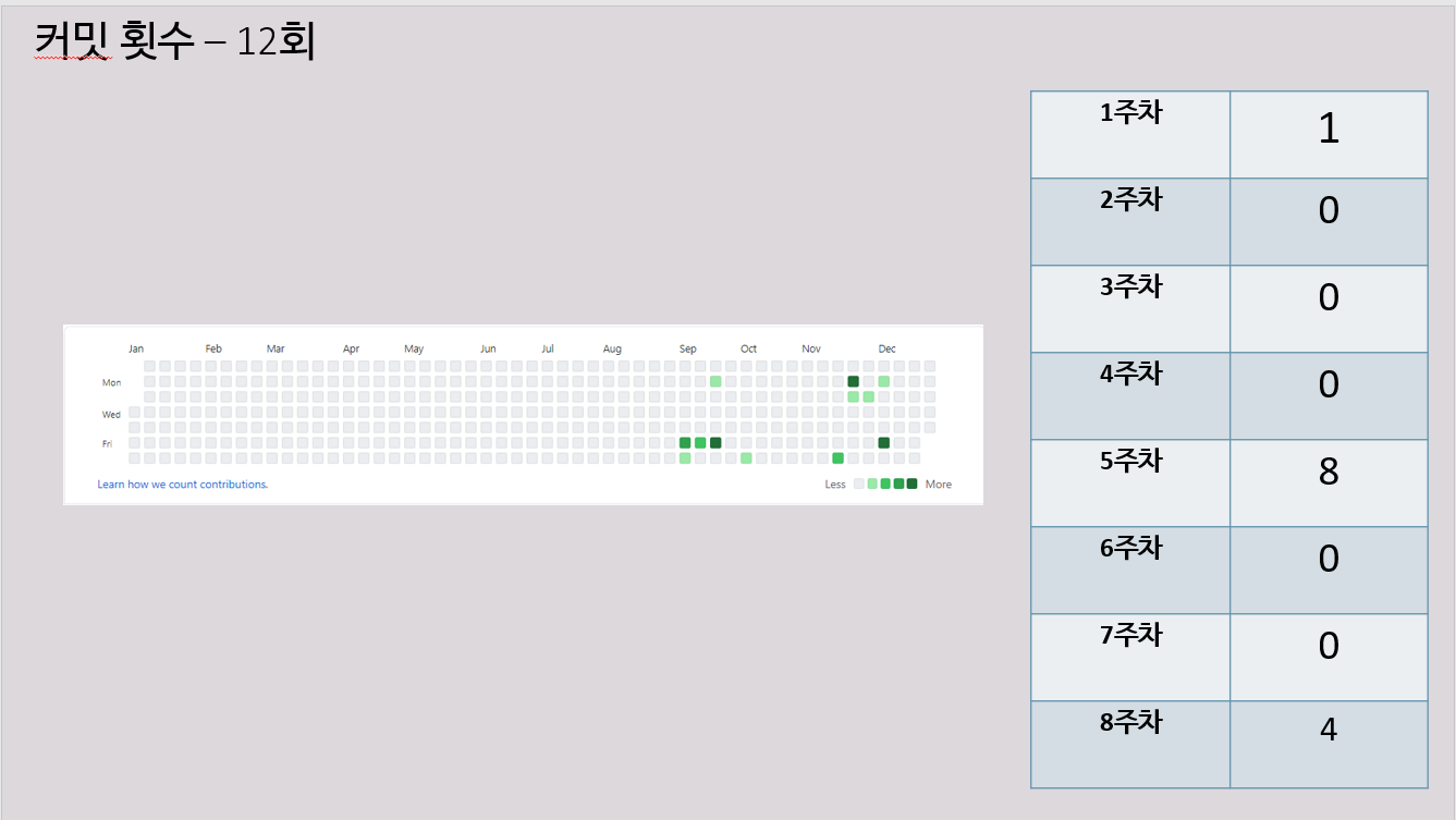 GitHub - Brw-fox/2DGP: 2D게임프로그래밍 강의관련