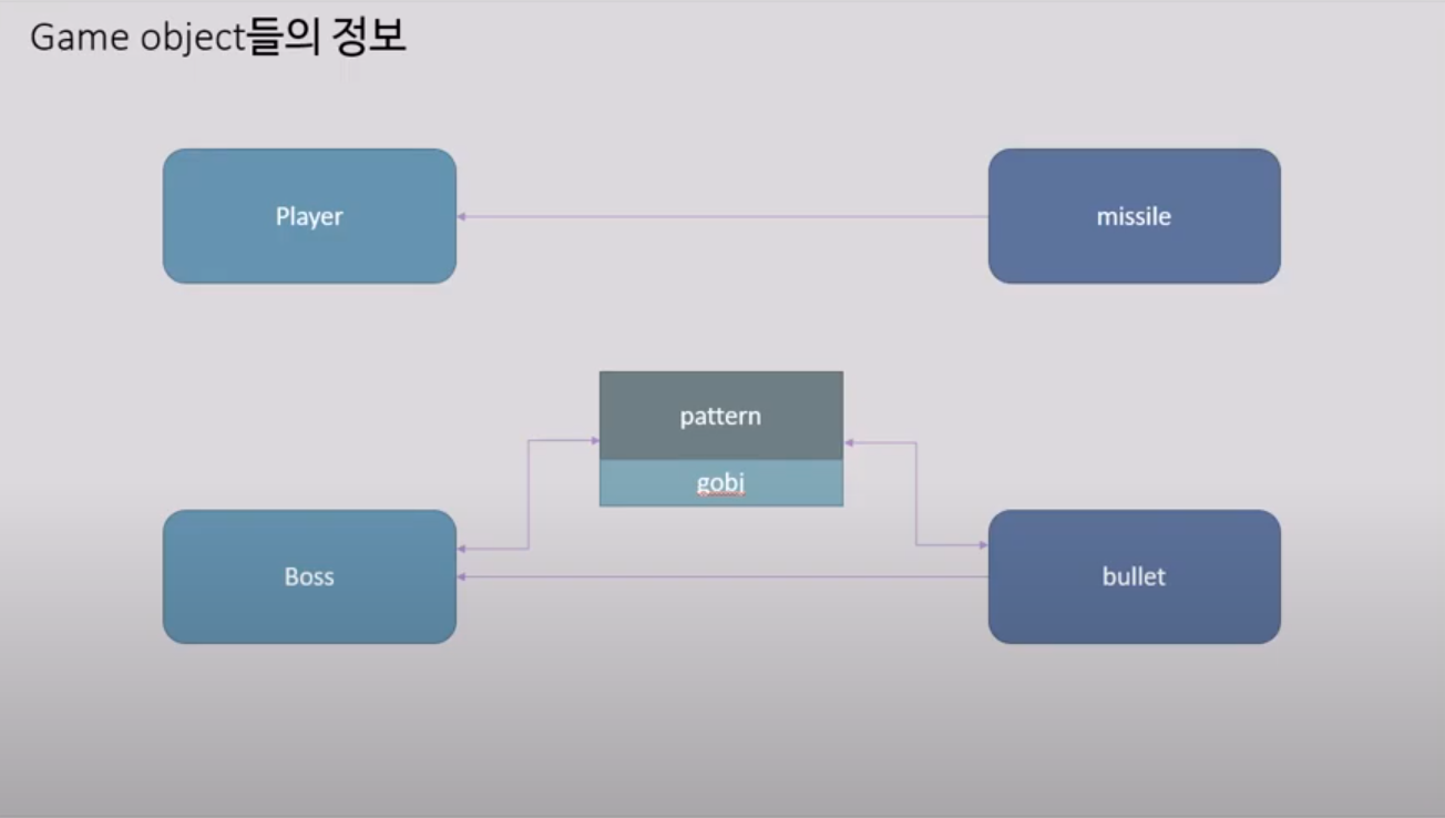 GitHub - Brw-fox/2DGP: 2D게임프로그래밍 강의관련