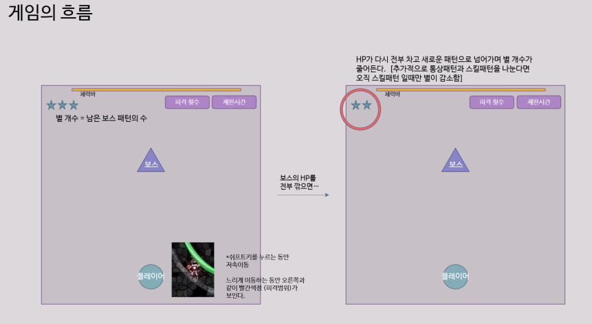 GitHub - Brw-fox/2DGP: 2D게임프로그래밍 강의관련
