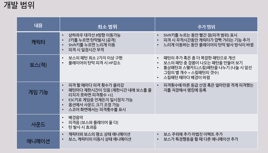 GitHub - Brw-fox/2DGP: 2D게임프로그래밍 강의관련