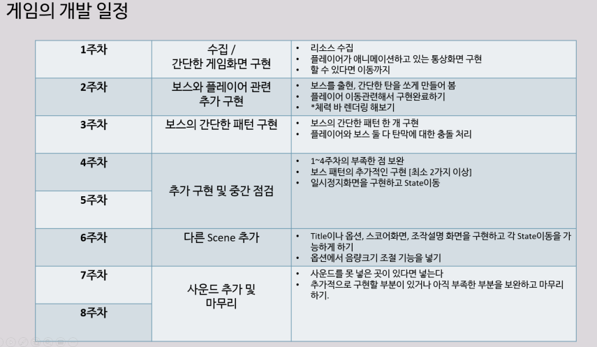 GitHub - Brw-fox/2DGP: 2D게임프로그래밍 강의관련