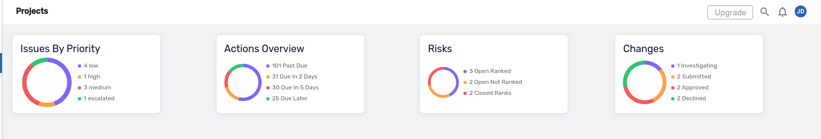 Doughnut chart size reduce when legend size increase on right side · Issue #685 · apertureless ...
