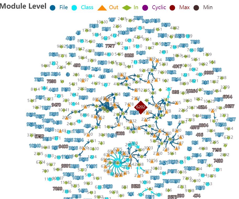 GitHub - Ashley611/ENRE_View: Project entities and dependency visualization tools