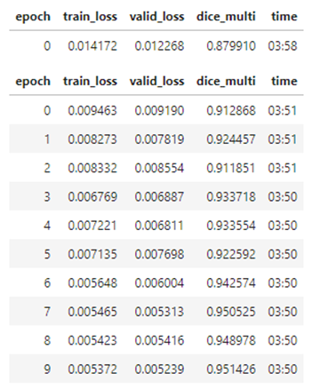 GitHub - omerfarballi/lane-detection: lane detection system on highways