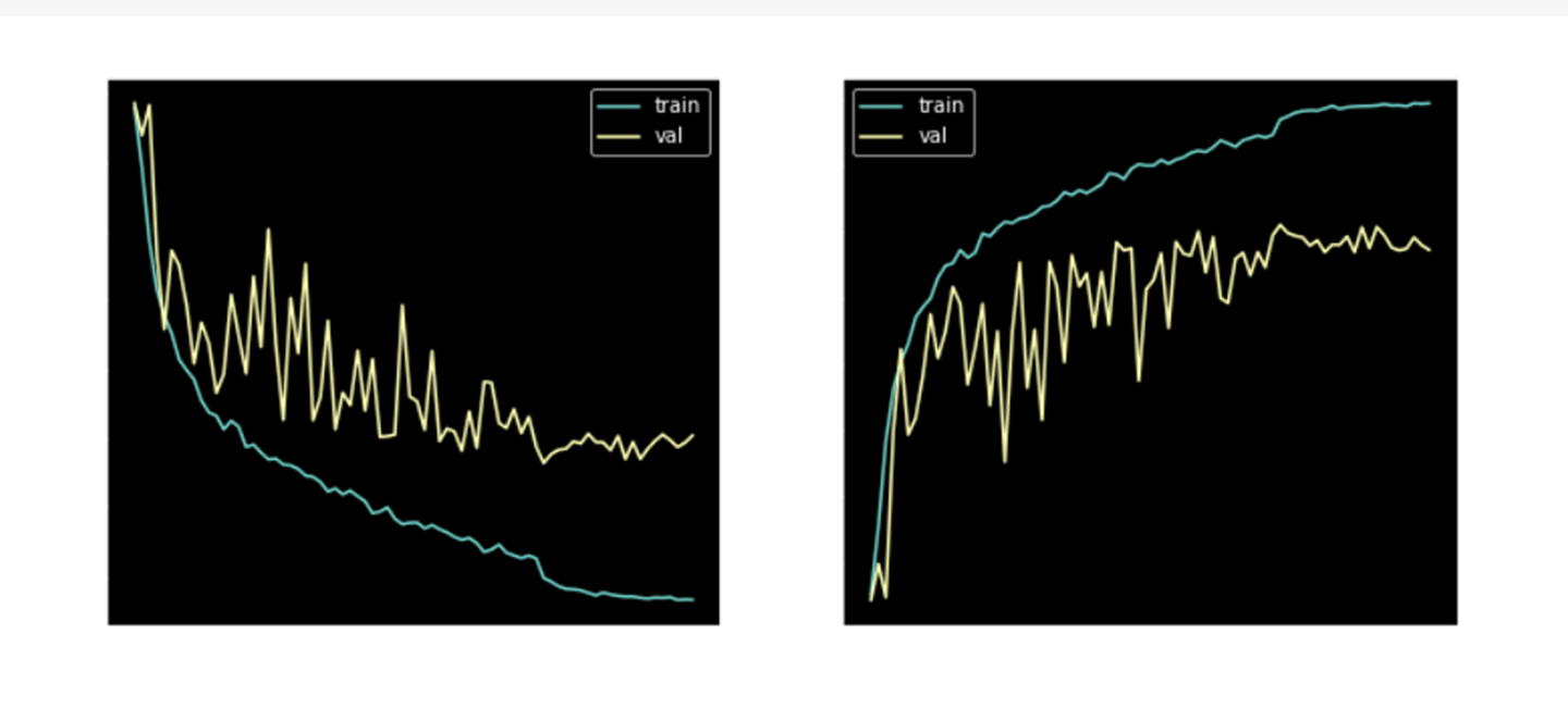 GitHub - omerfarballi/license-plate-detection-and-reading: license plate detection and reading ...