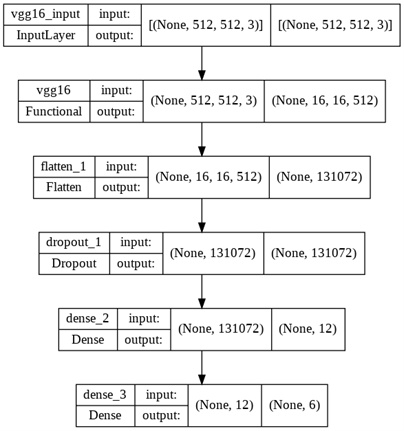 GitHub - bilgeekara/artificial-intelligence-in-health