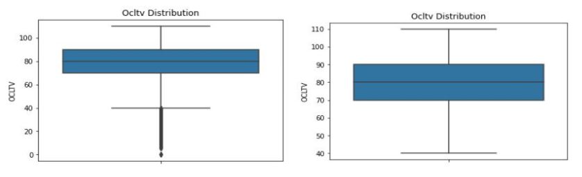 GitHub - kumarsatwik25/end-to-end-ml-project: this is my end-end machine learning project ...