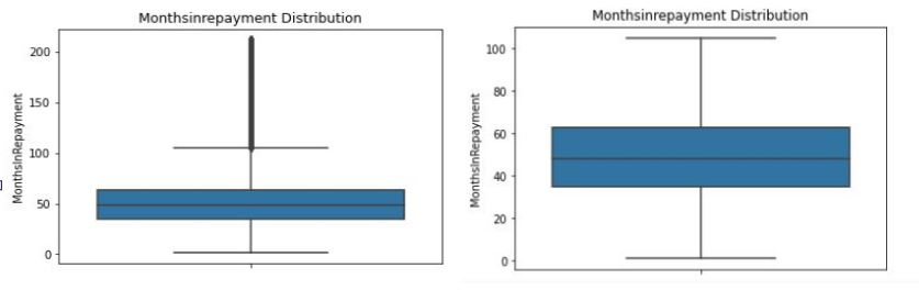 GitHub - kumarsatwik25/end-to-end-ml-project: this is my end-end machine learning project ...
