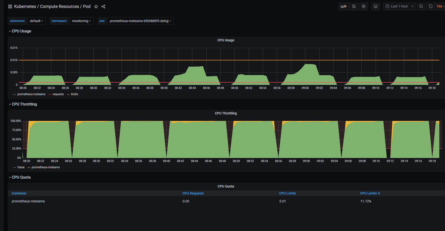 CPU throttling and readiness probe failures [BUG] · Issue #180 · prometheus-msteams/prometheus ...