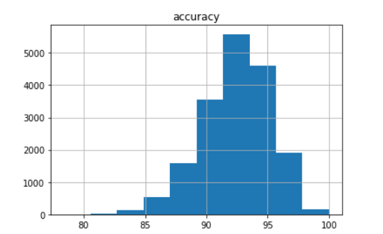 GitHub - giffordj1atwit/MLB-Umpire-Scorecards: Data Science ...