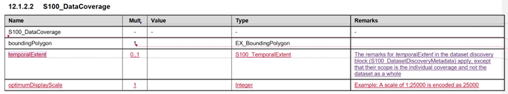 Optimum Display Scale · Issue #53 · iho-ohi/S-101-Documentation-and-FC · GitHub
