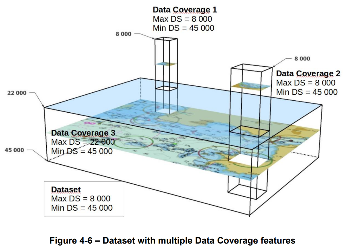 Scale minimum and multiple Data coverage features · Issue #83 · iho-ohi/S-101-Documentation-and ...