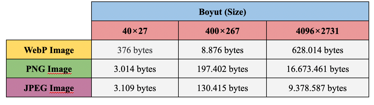GitHub - humeyrapolat/Flutter-da-Performans