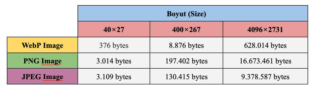GitHub - humeyrapolat/Flutter-da-Performans