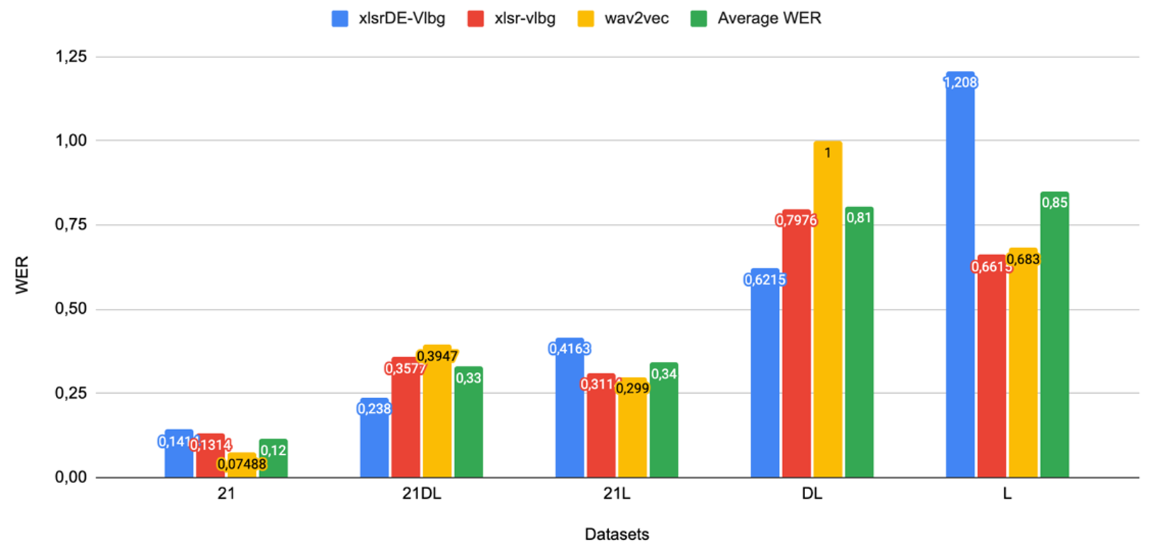 GitHub - bogdankhamelyuk/bachelorThesis