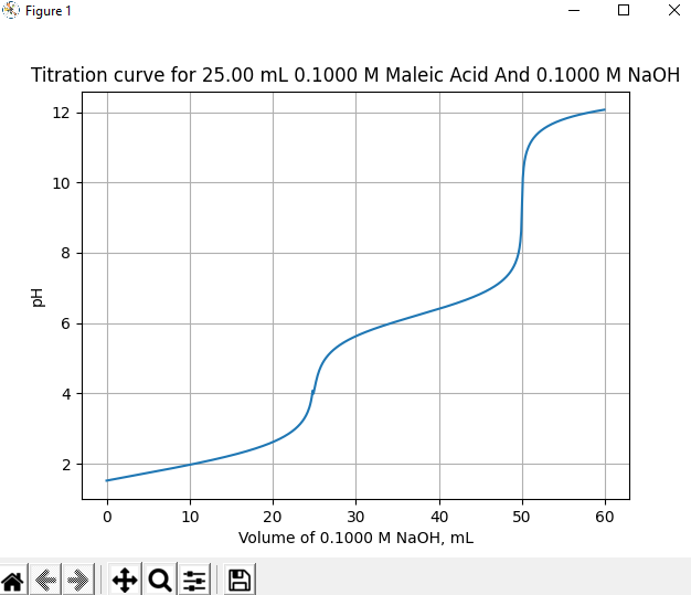 GitHub - nonoivan1234/titration-curve