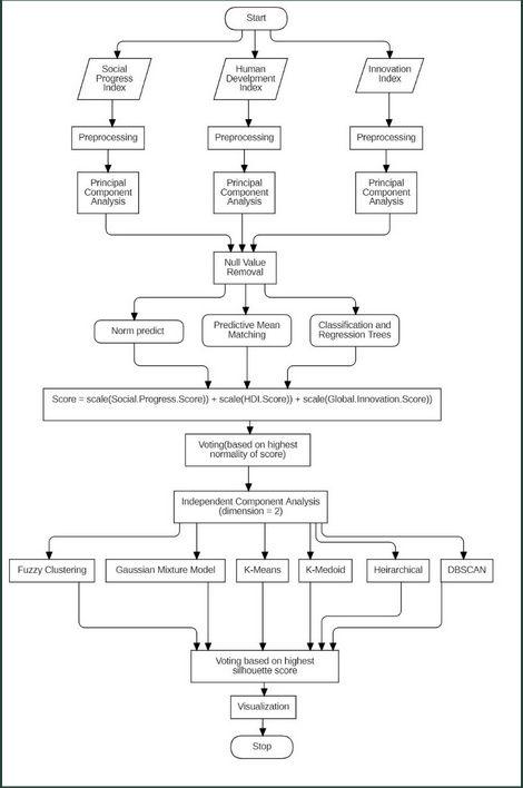 GitHub - sohamkumar1703/holistic-ranking-system