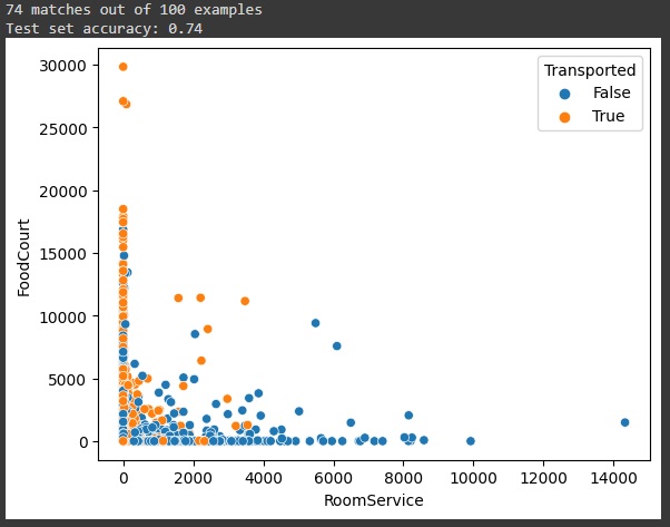 GitHub - Mixa26/K-NN_Spaceship_Titanic_Predictions: One of university machine learning projects ...