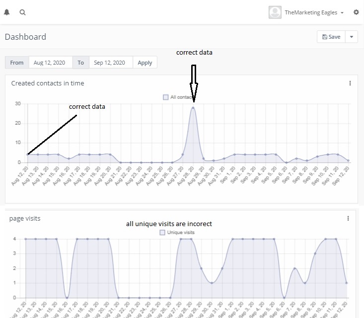 Contacts Created And Page Visits Widgets Are Not Working Properly · Issue 9193 · Mauticmautic 