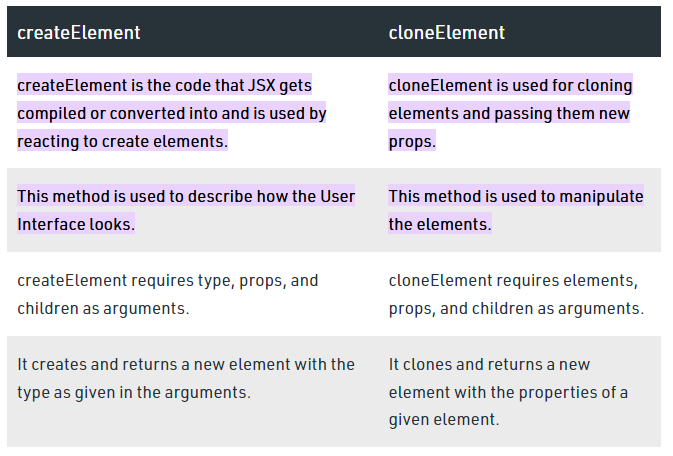 GitHub - iqrasarwar/ReactDocs