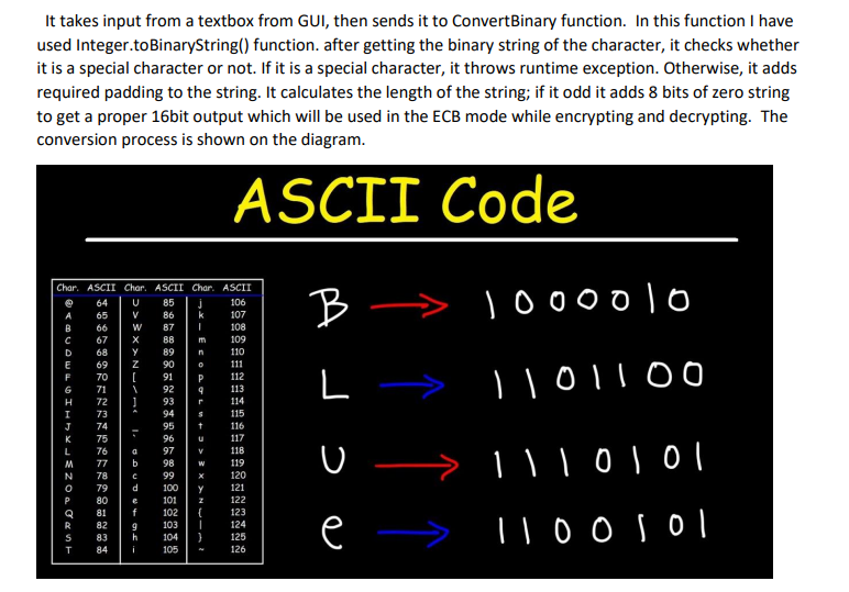 Github Betonnrsa Algortihm Rsa Algoritm Impplemtation With Ecb Mode