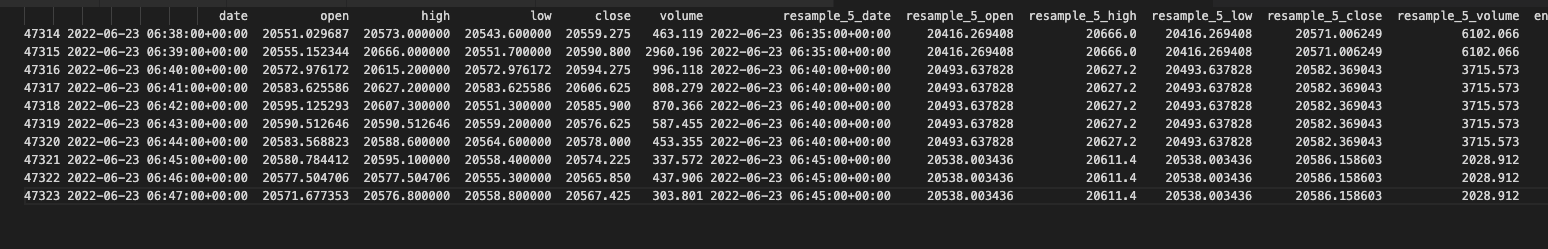resample_to_interval date shifted · Issue #271 · freqtrade/technical · GitHub