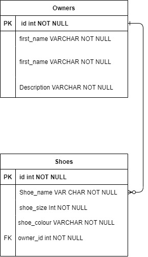 GitHub - karljay98/QA-week-6-assessment