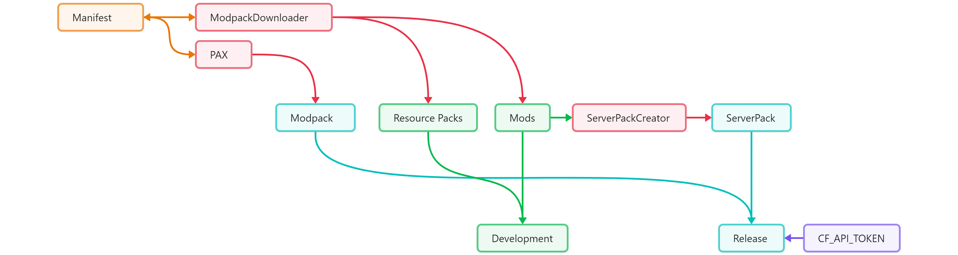 GitHub - juraj-hrivnak/.minecraft: An easy-to-use template for an ...