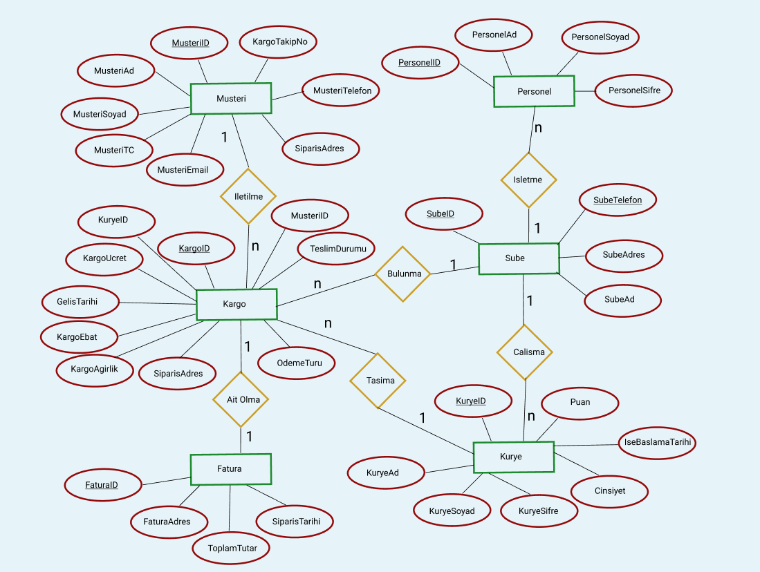GitHub - rumeysaaydogdu/Cargo-Tracking-Project: Cargo tracking ...