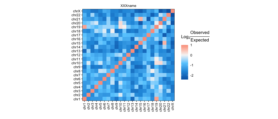 Error with load_contacts() · Issue #240 · robinweide/GENOVA · GitHub