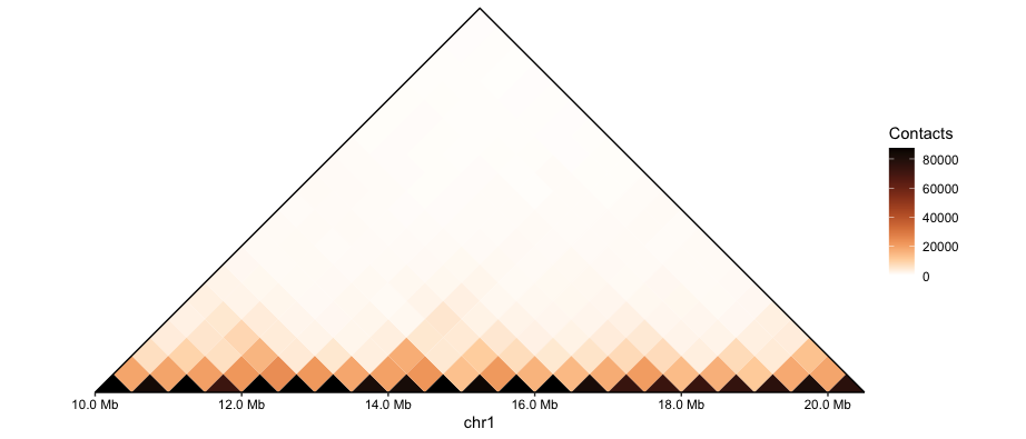 Error with load_contacts() · Issue #240 · robinweide/GENOVA · GitHub