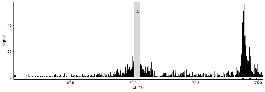 virtual 4C · Issue #123 · robinweide/GENOVA · GitHub