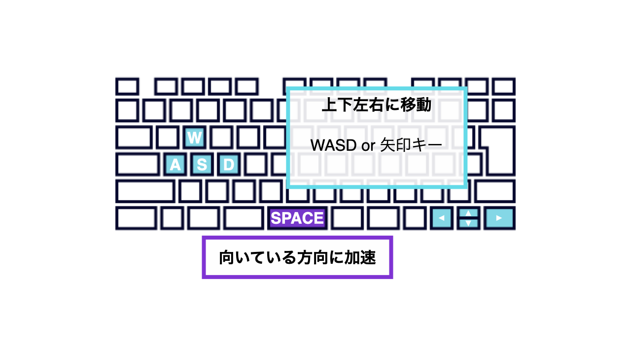 GitHub - open-video-game-library/SlidingPenguin
