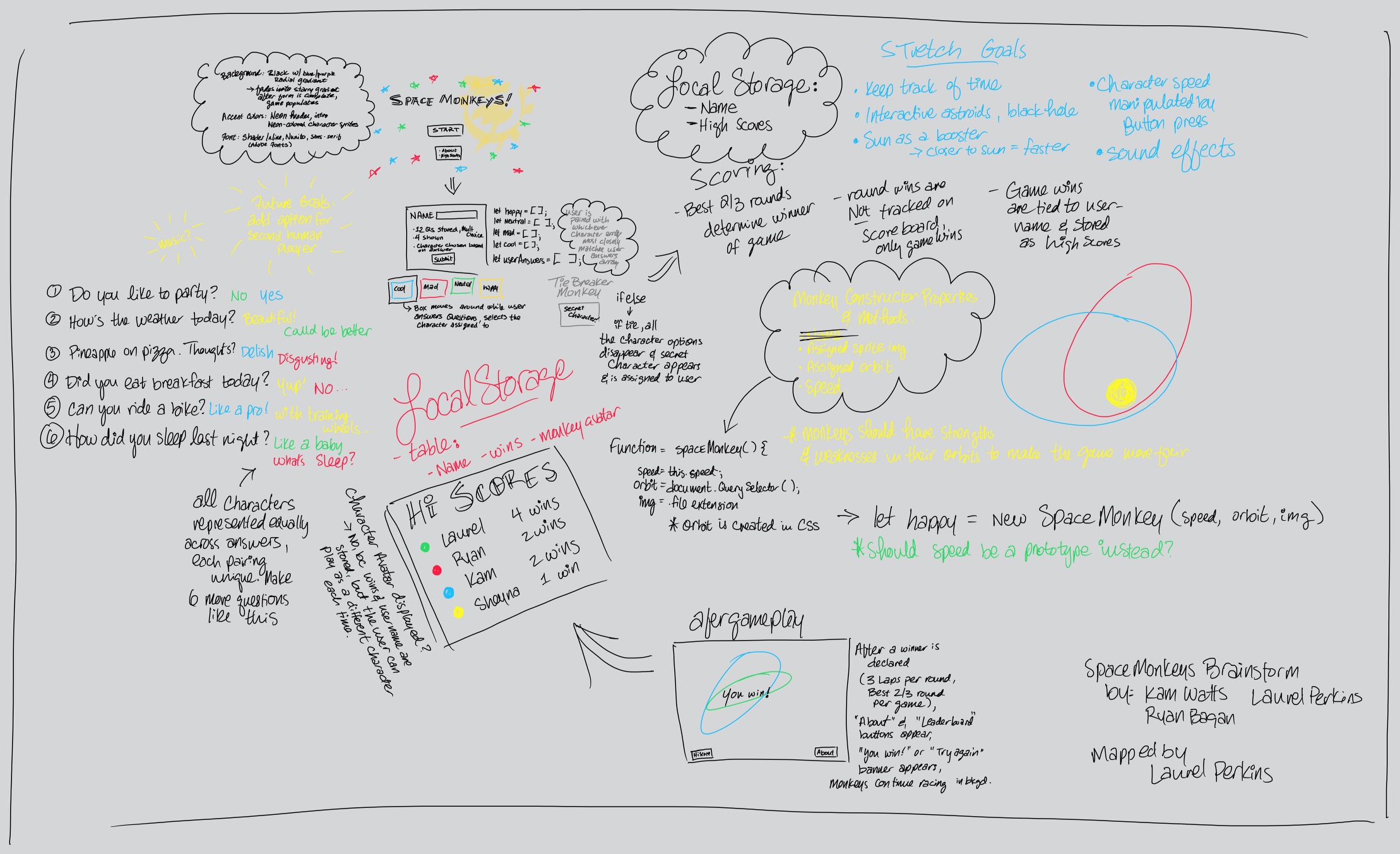 GitHub - gone-explauren/space-monkey: Final group project for Code-201