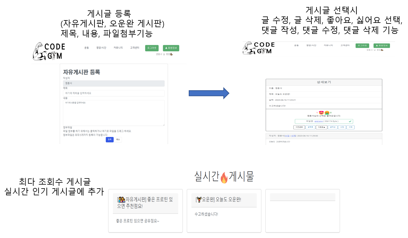 GitHub - CodeGym-Ko/CodeGym: CodeGym GitHub - CodeGym-Ko/CodeGym: CodeGym