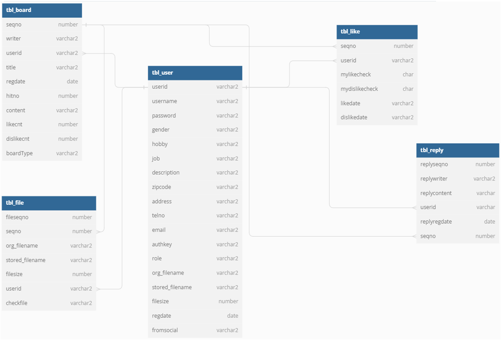GitHub - CodeGym-Ko/CodeGym: CodeGym GitHub - CodeGym-Ko/CodeGym: CodeGym