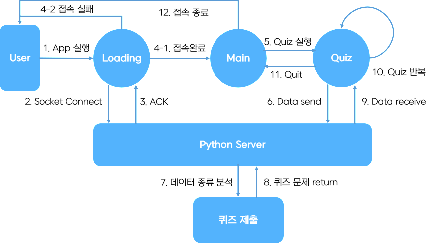 GitHub - yangjui/okmarvel: 표준어-사투리 변환 어플리케이션
