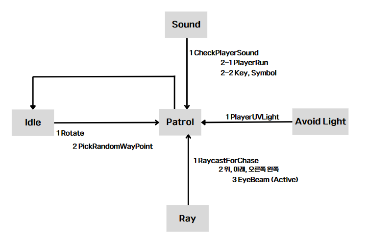GitHub - yangjui/MetaDream: 팀프로젝트-공포