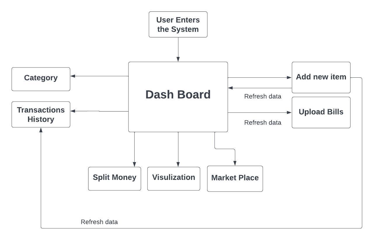 GitHub - Akshathapatil1998/OOD_FinalProject