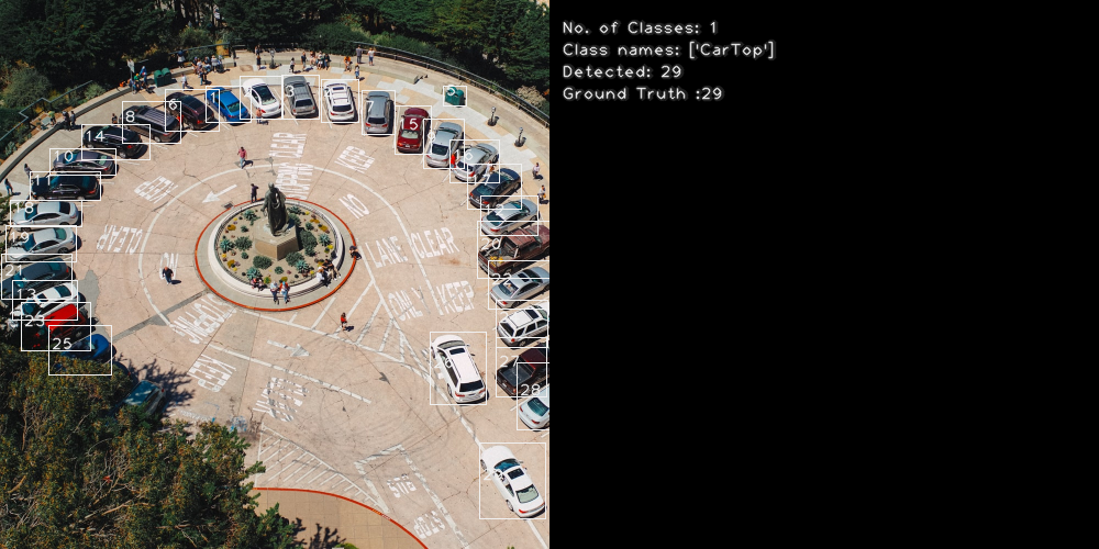 GitHub - DA-07/UAV-Based-Object-Detection-using-Deep-Learning