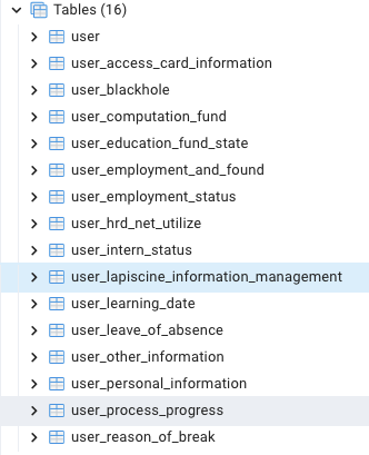 ERD에 기반하여 sql 파일 생성하기 · Issue #42 · innovationacademy-kr/42dashboard · GitHub