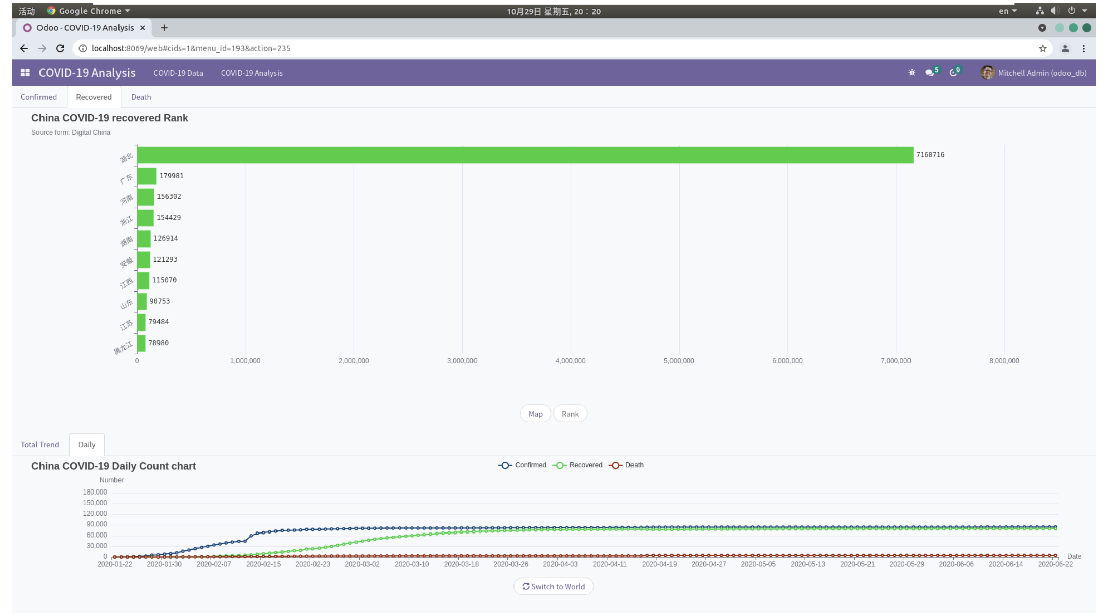GitHub - MiracleHYH/Covid19DataVisualization: odoo addons | 基于odoo15的新冠疫情数据可视化模块
