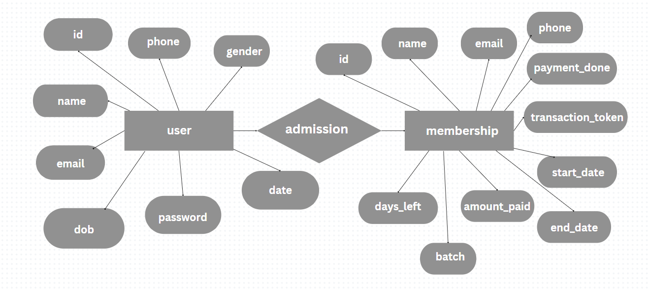 GitHub - sauravkr818/flexmoney-project