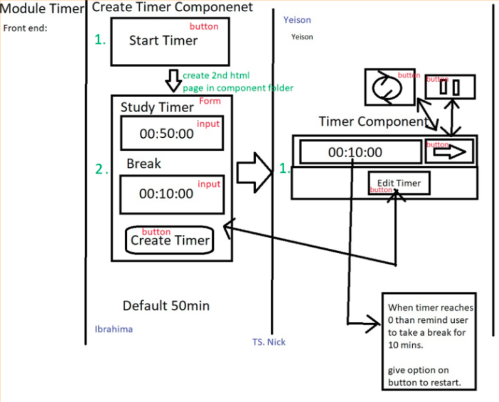 GitHub - CodeFlareLisa/Study_Buddy_Backend: For Account
