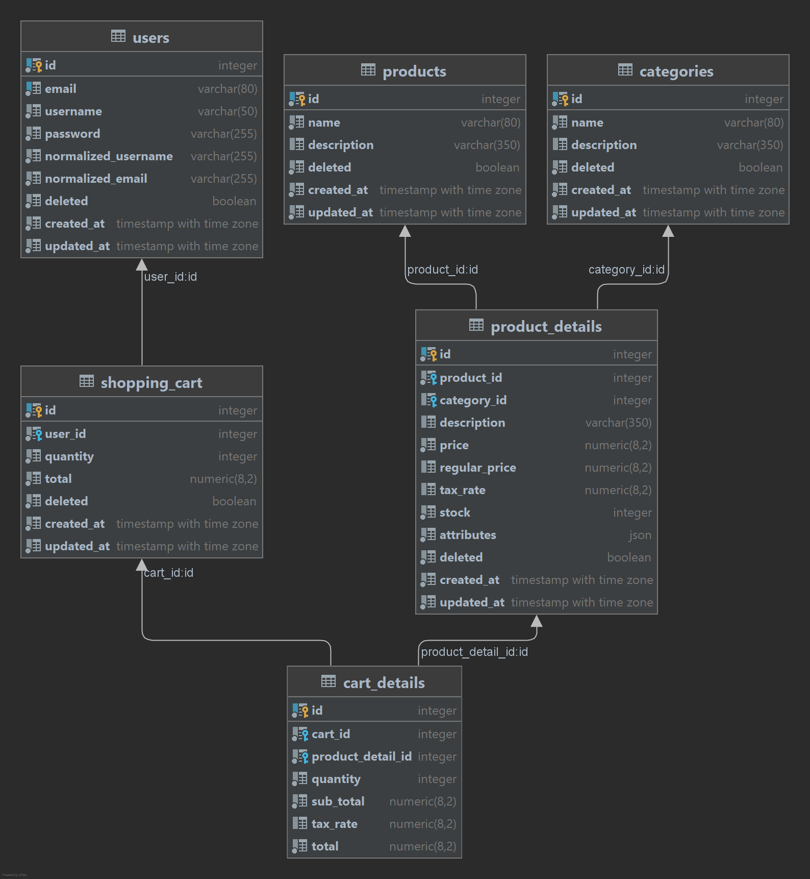 GitHub - olonyl/superformula-shopping-cart