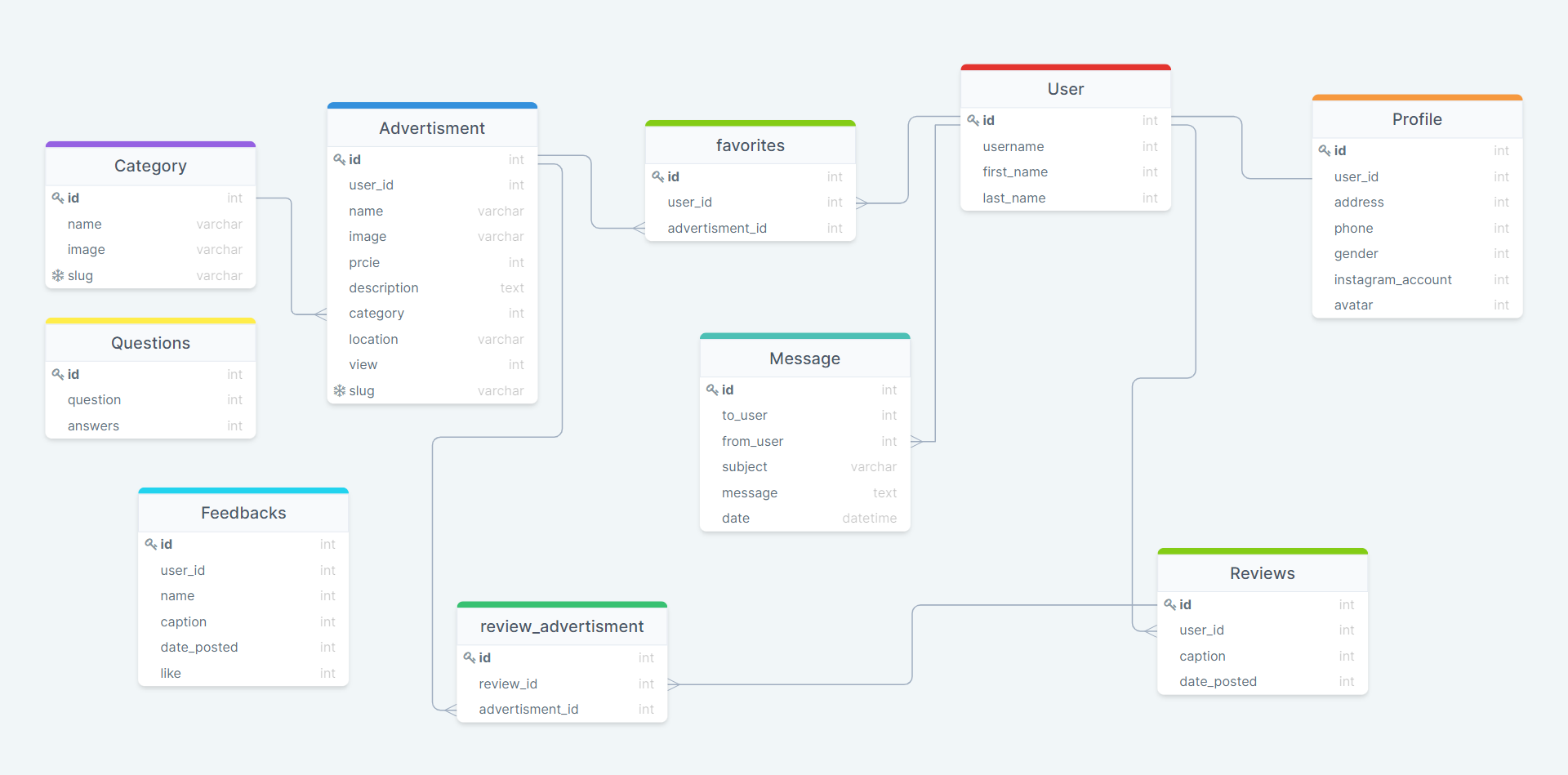 GitHub - jumagaliev1/inf232-final: Final project for INF 232 course