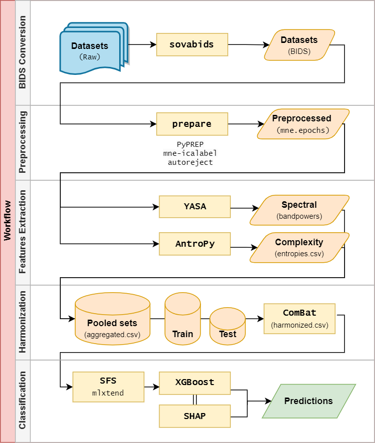 GitHub - alberto-jj/raw_to_classification