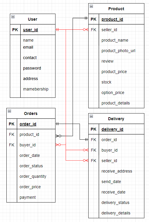 GitHub - binary-ho/Discopangpang
