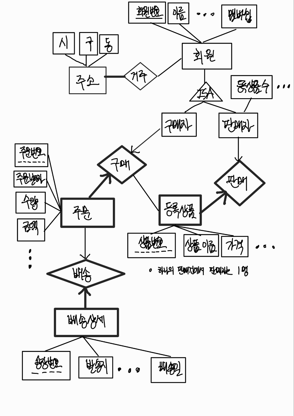 GitHub - binary-ho/Discopangpang