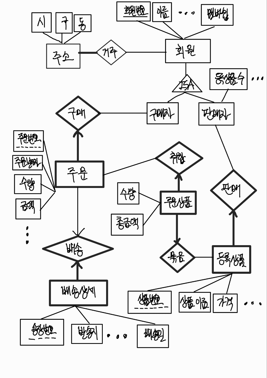binary-ho (binary_ho) · GitHub